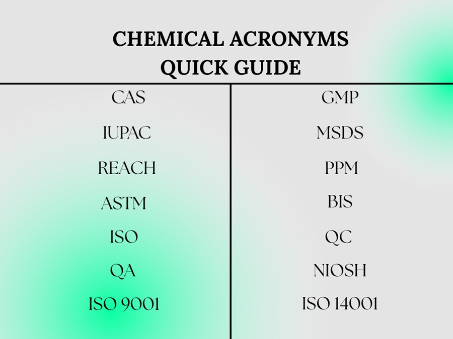 Acronyms and Abbreviations in the Chemical Industry: What They Mean